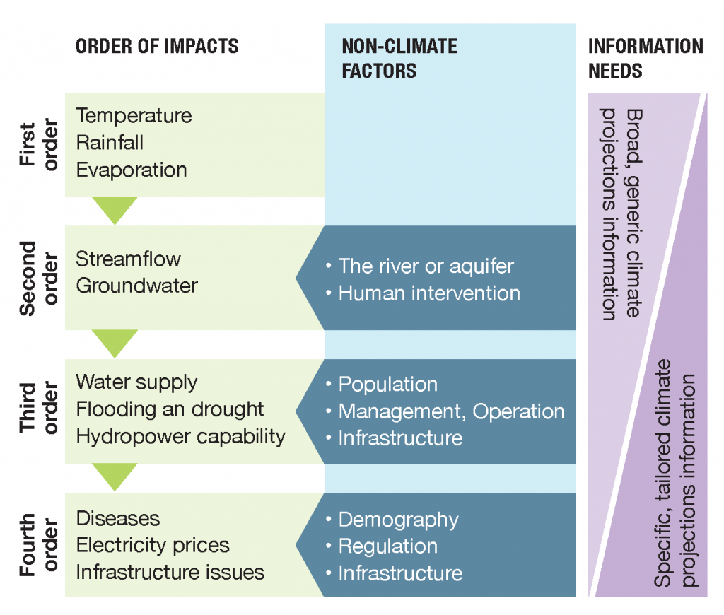Introduction to Risk Assessment for Decision-makers – RCCAP – Regional ...