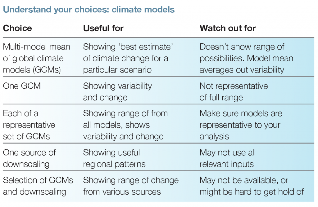 5. Collect and Evaluate Climate Model Data – RCCAP – Regional Climate ...