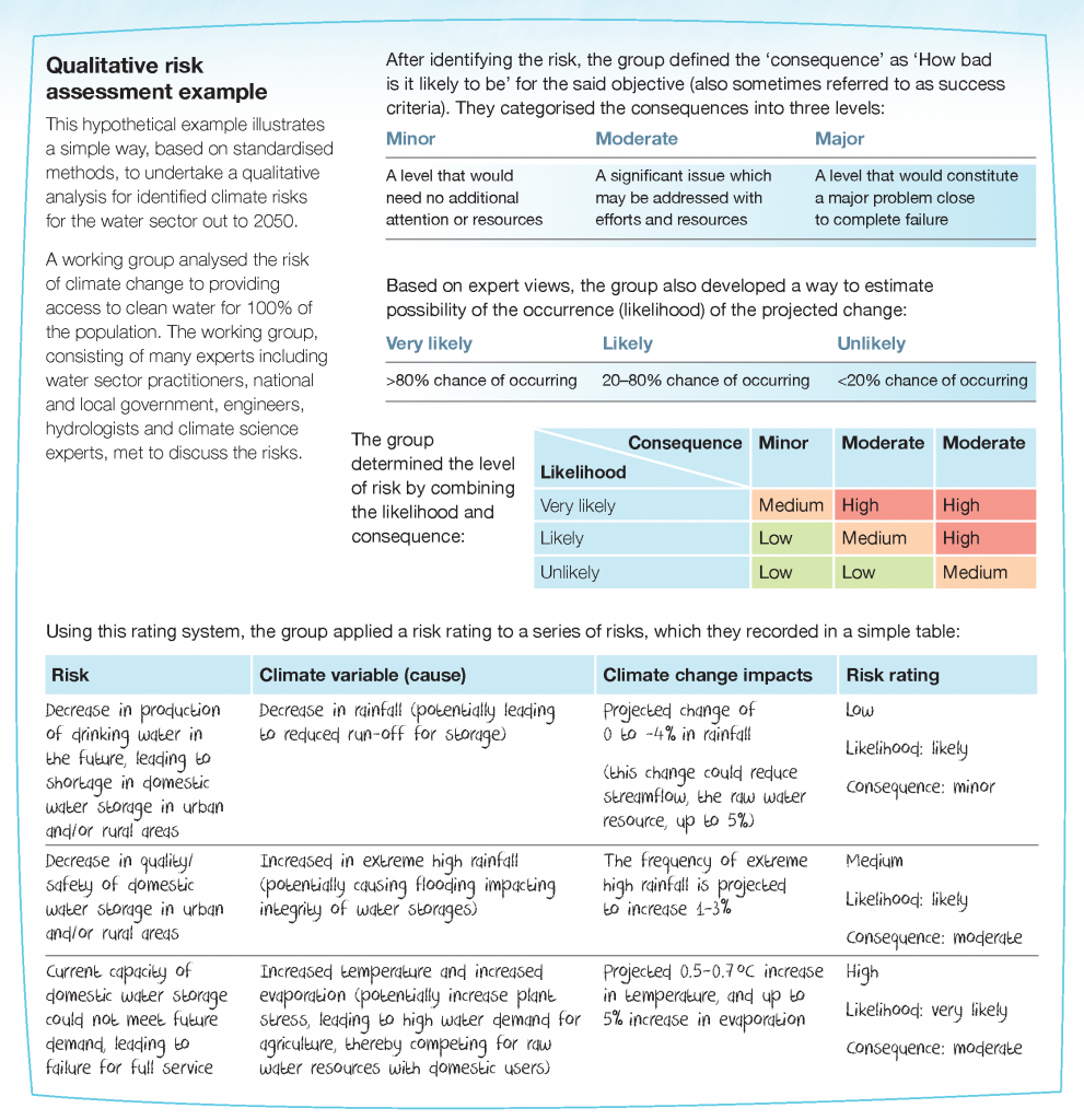 7. Assess Climate Change Risk – RCCAP – Regional Climate Consortium for ...